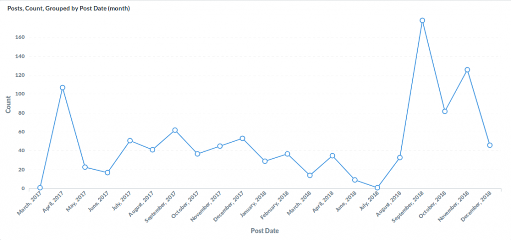 Two spikes in my posting history - doubleloop